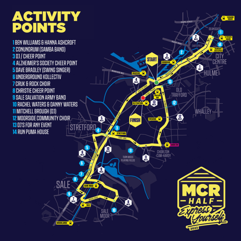 Route Map - Manchester Half Marathon
