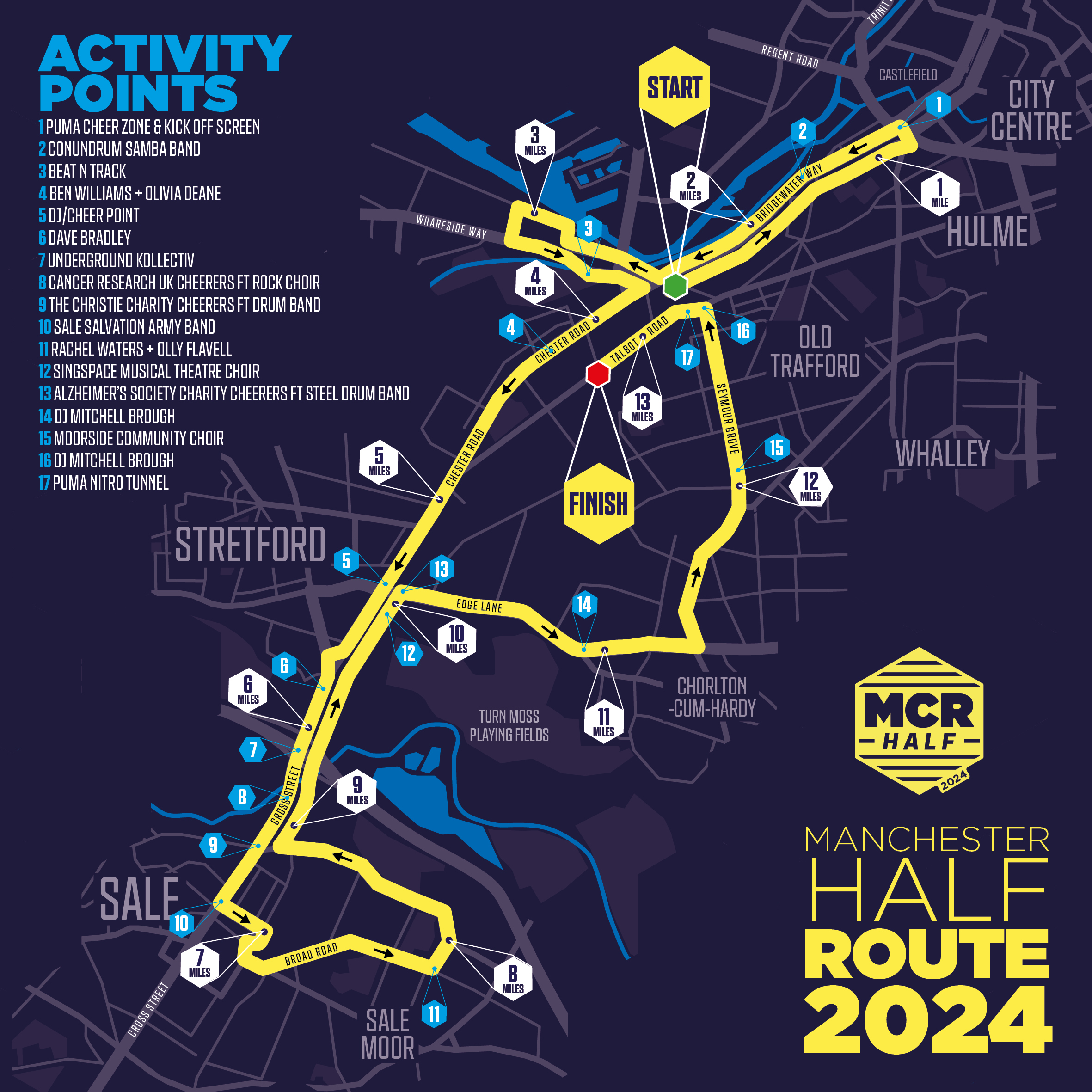 Route Map - Manchester Half Marathon