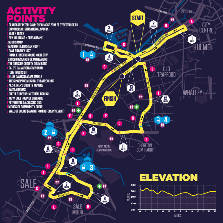 Route Map - Manchester Half Marathon
